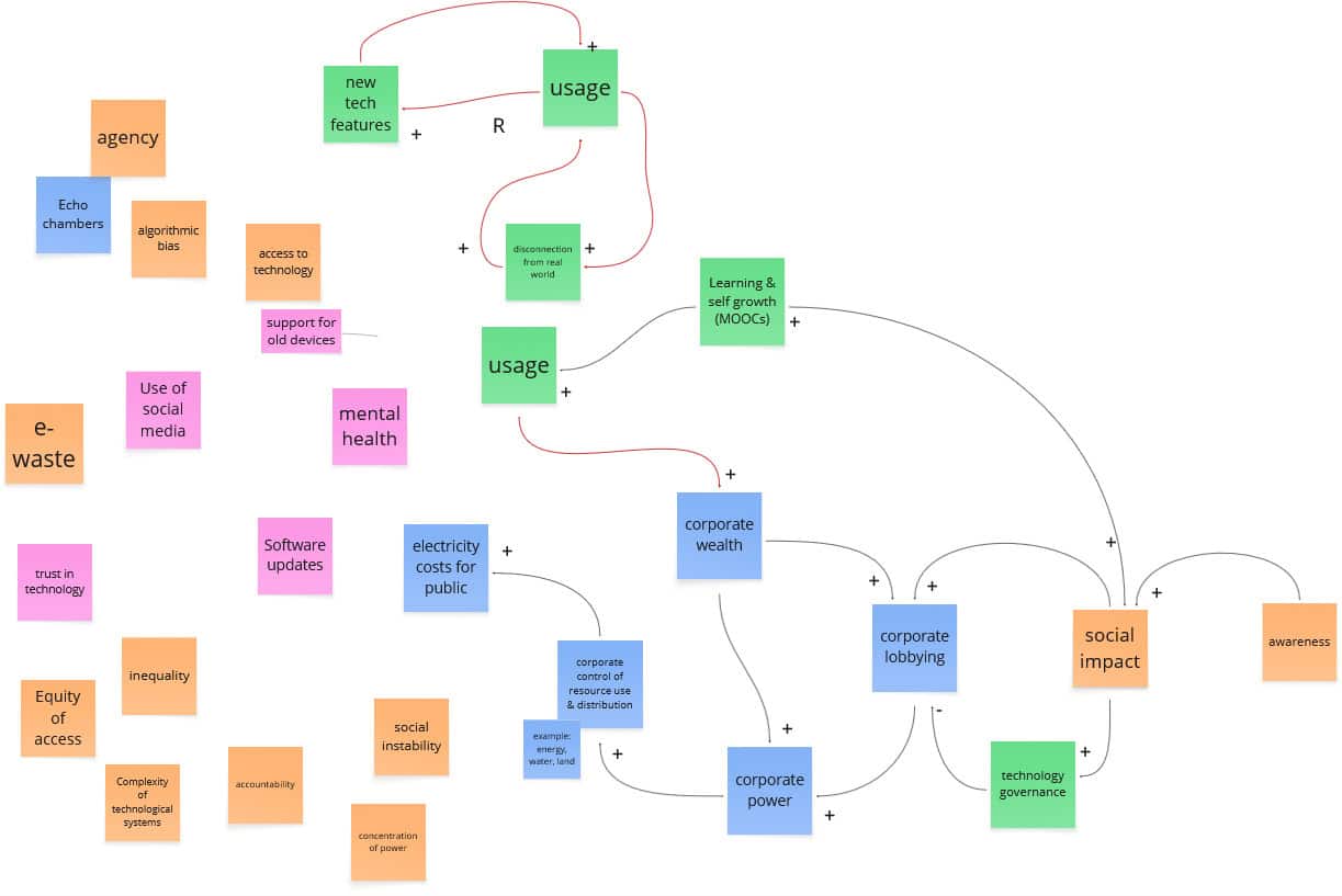 Designing Fundamental Solutions: Third event recap of systems series ...